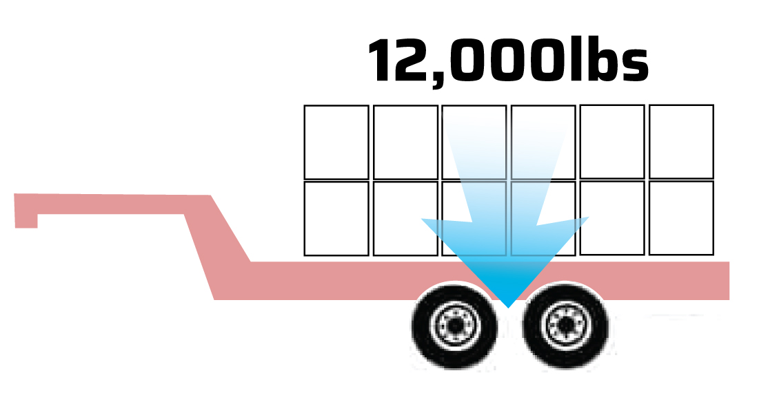 Understanding GVWR - Fleming Trailers